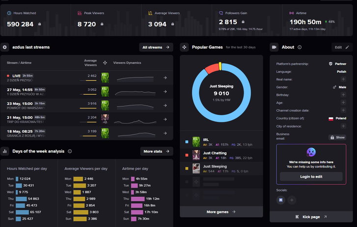Azdus, polski streamer ujawnia, ile zarobił z Kick przez cały miesiąc ...