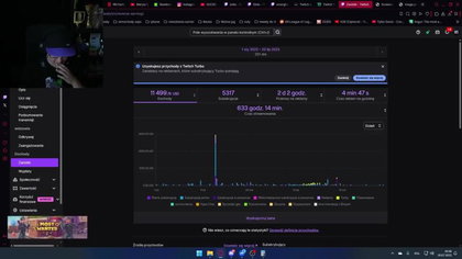Streamer Mokry Suchar pokazał zarobki z Kick i Twitch z tego roku ...